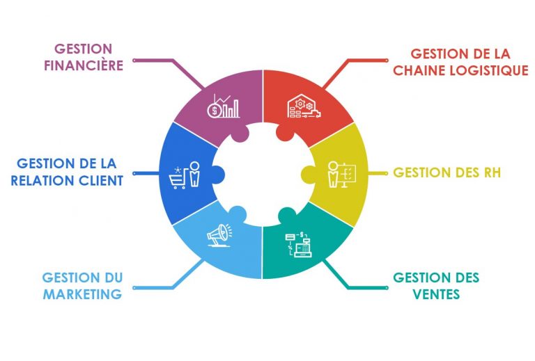 ERP Tunise - APBS Groupe : Intégrateur de solutions de gestion